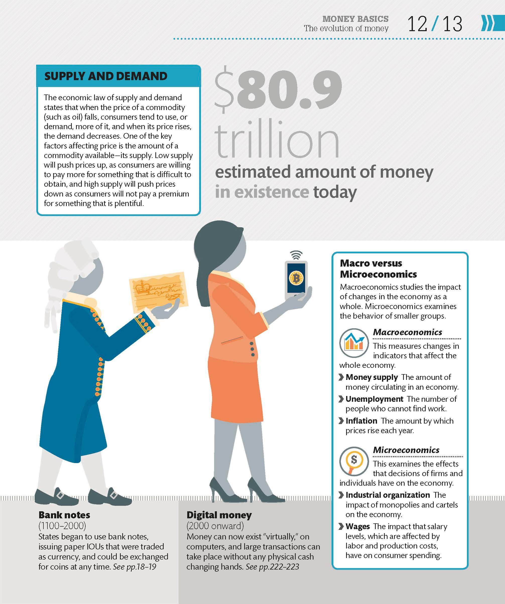 DK财富经济百科How Money Works电子版PDF+MP3音频 百度云网盘下载 | 咿呀启蒙yiyaqimeng.com